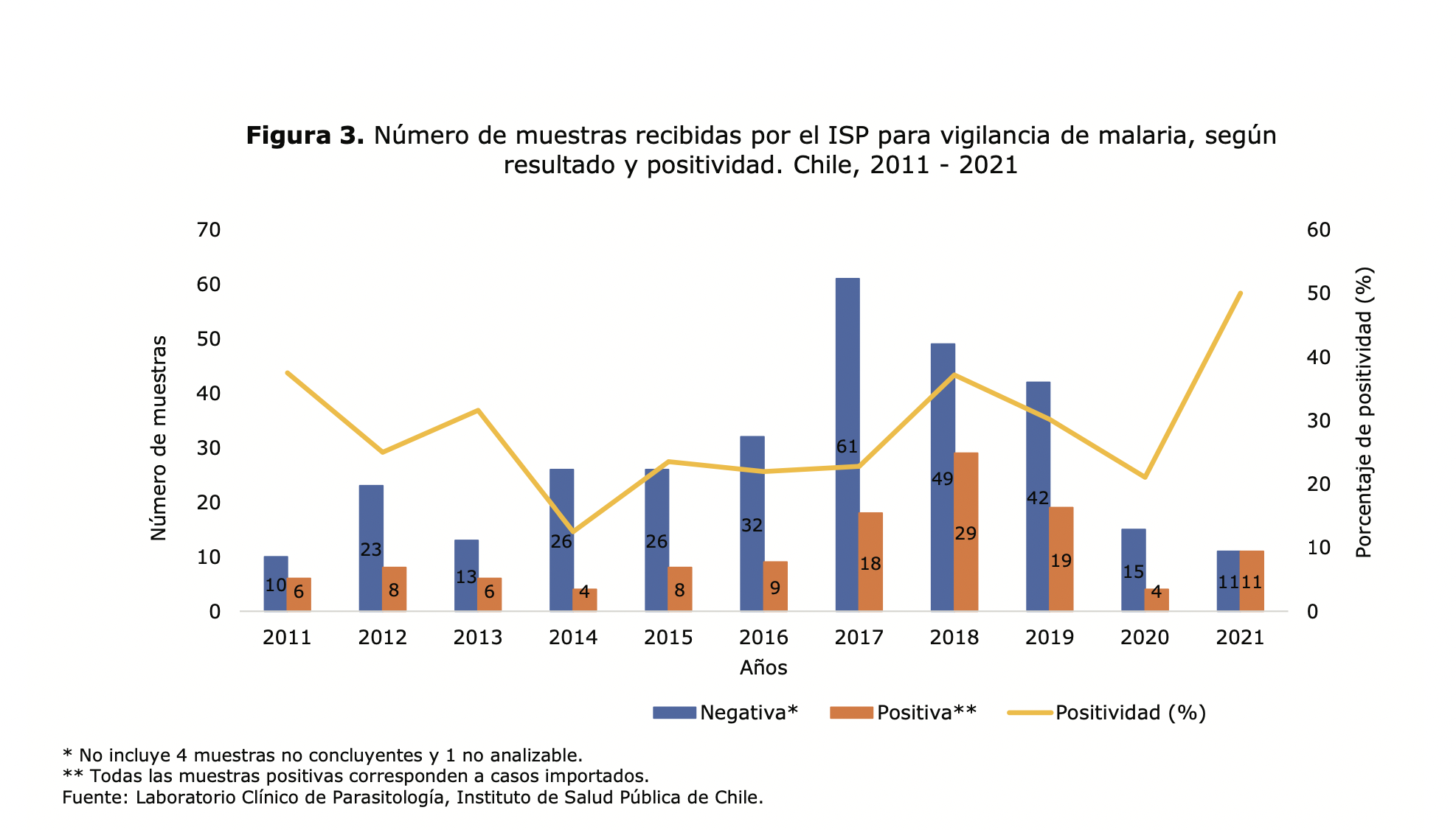 MALARIA - Observatorio de Enfermedades Infecciosas