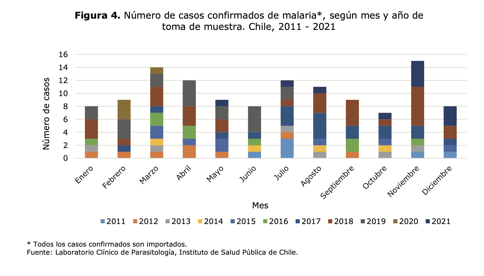 MALARIA - Observatorio de Enfermedades Infecciosas