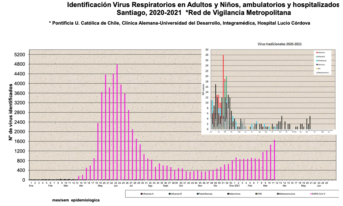 Casos siguen al alza - Observatorio de Enfermedades Infecciosas