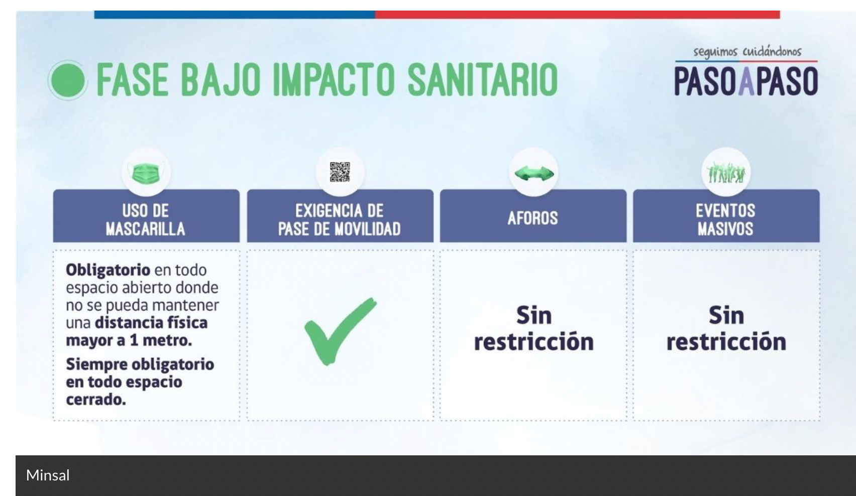 “Seguimos cuidándonos, paso a paso” - Observatorio de Enfermedades Infecciosas