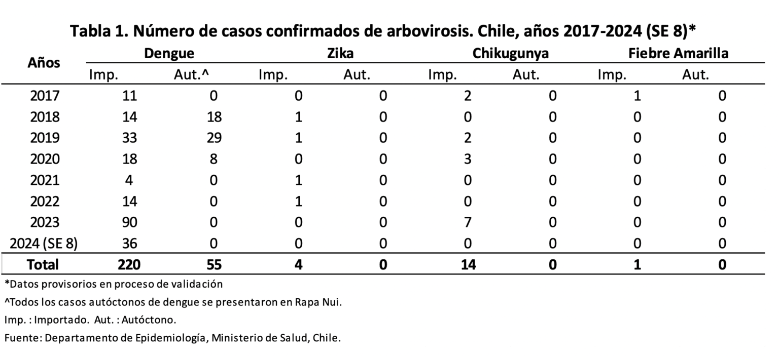 ARBOVIROSIS - Observatorio de Enfermedades Infecciosas